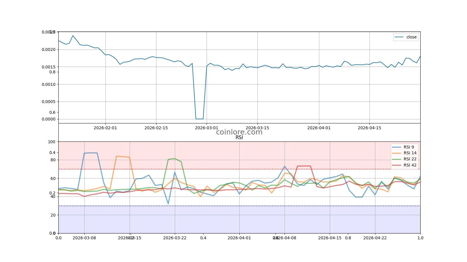 MileVerse RSI indicator