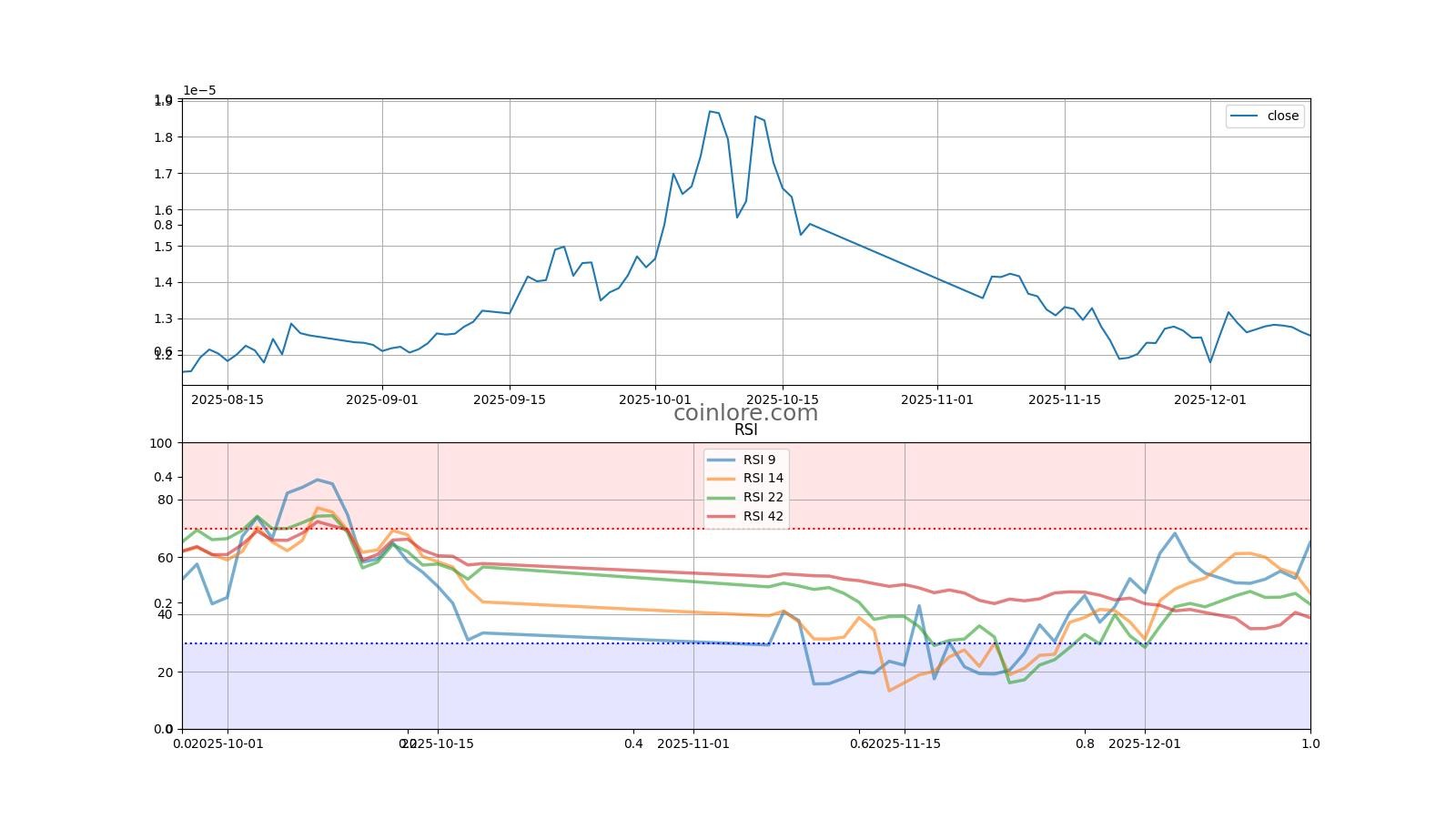 MILF Finance RSI indicator
