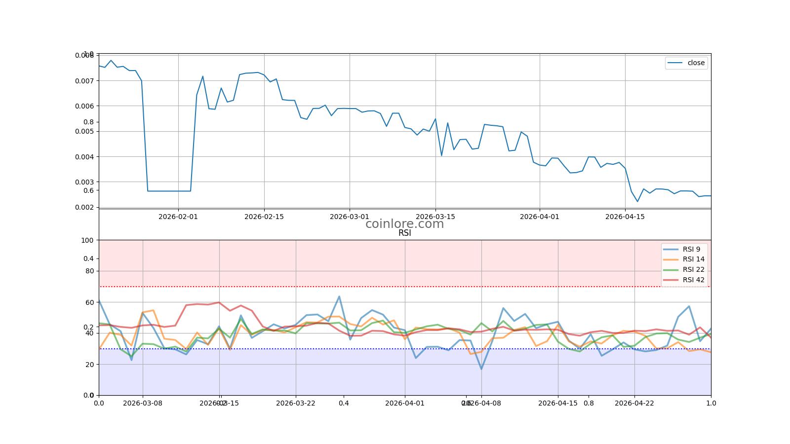 LoungeM RSI indicator