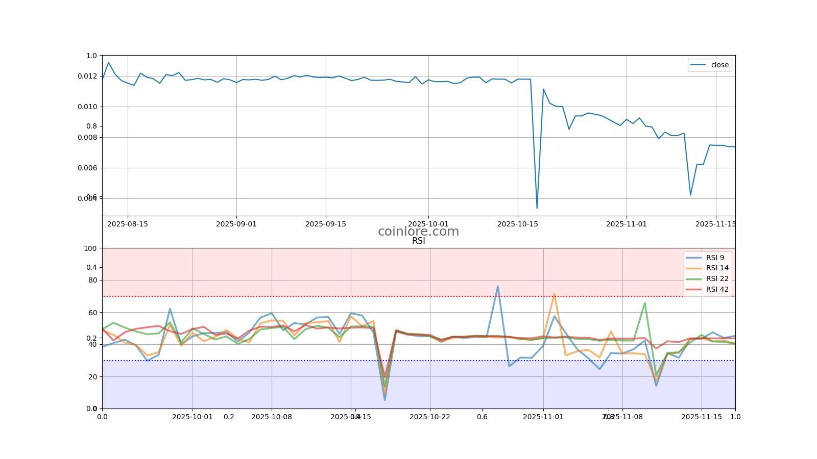LoungeM RSI indicator