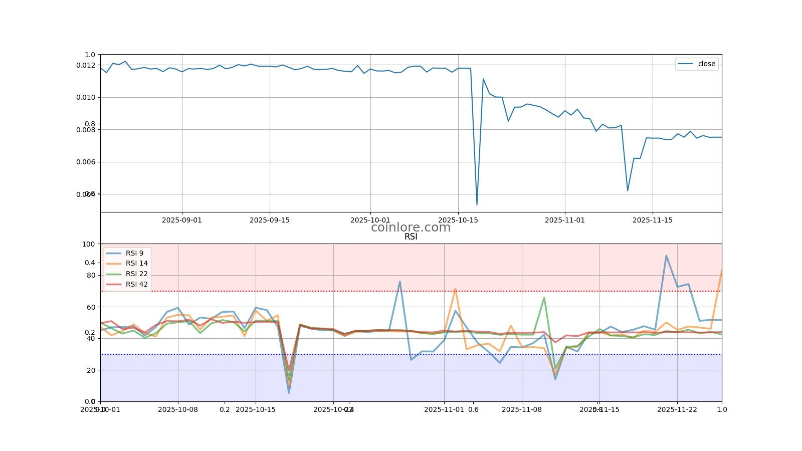 LoungeM RSI indicator