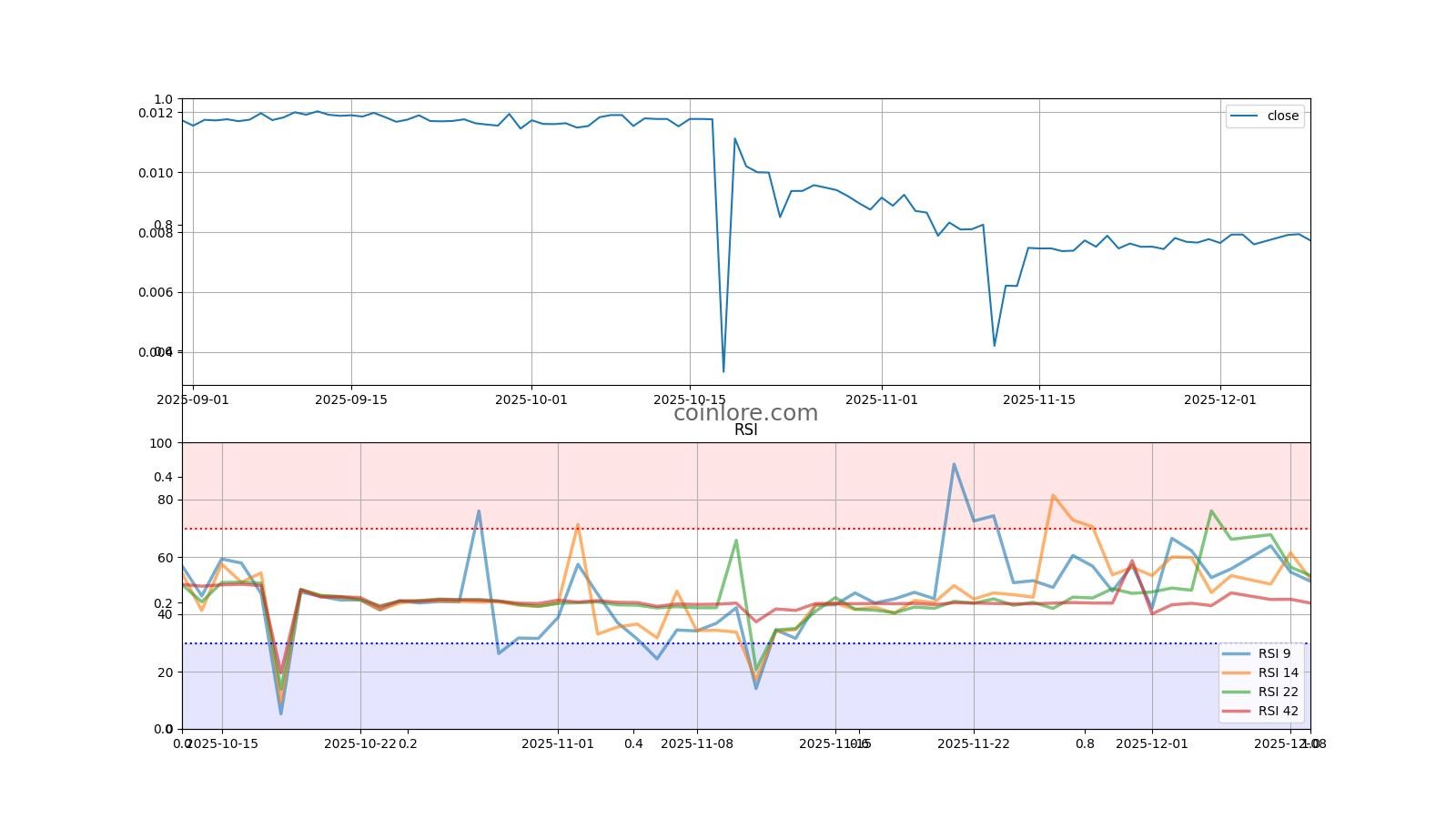 LoungeM RSI indicator