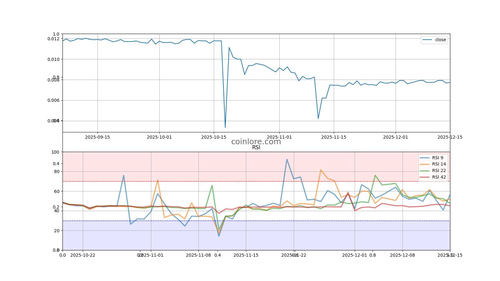 LoungeM RSI indicator