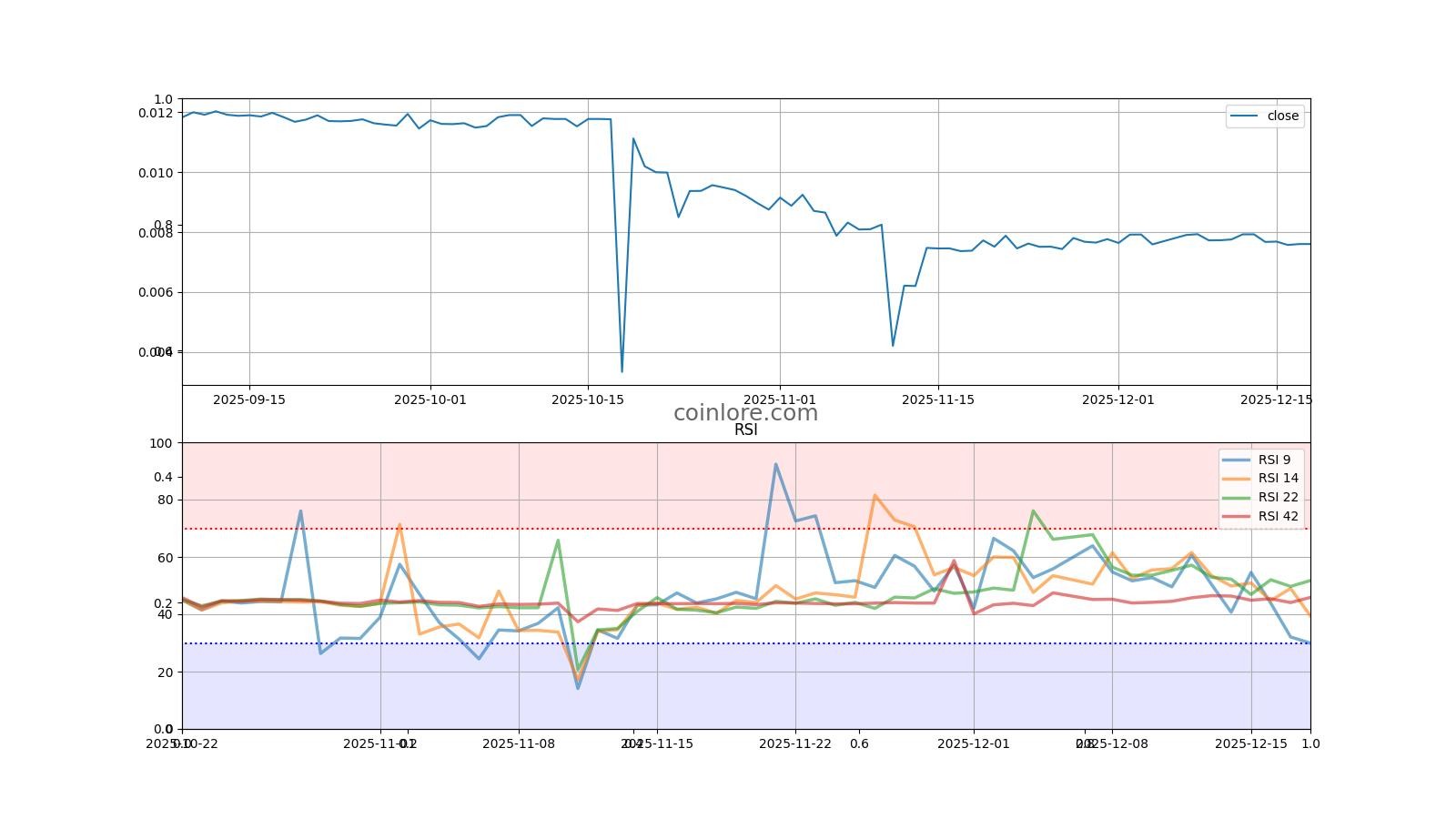 LoungeM RSI indicator
