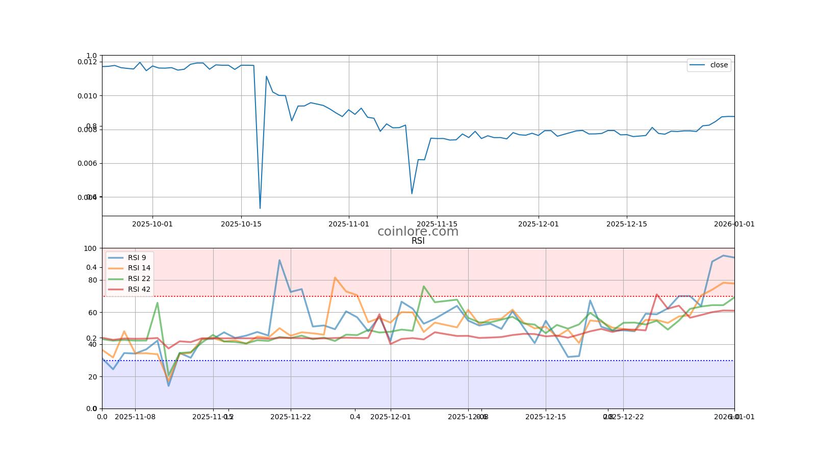 LoungeM RSI indicator