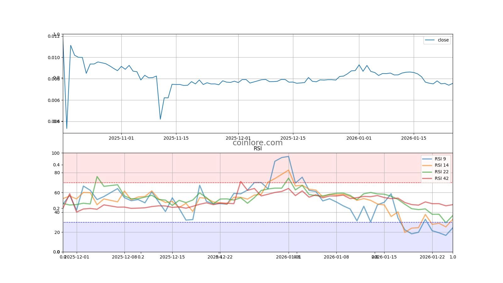 LoungeM RSI indicator