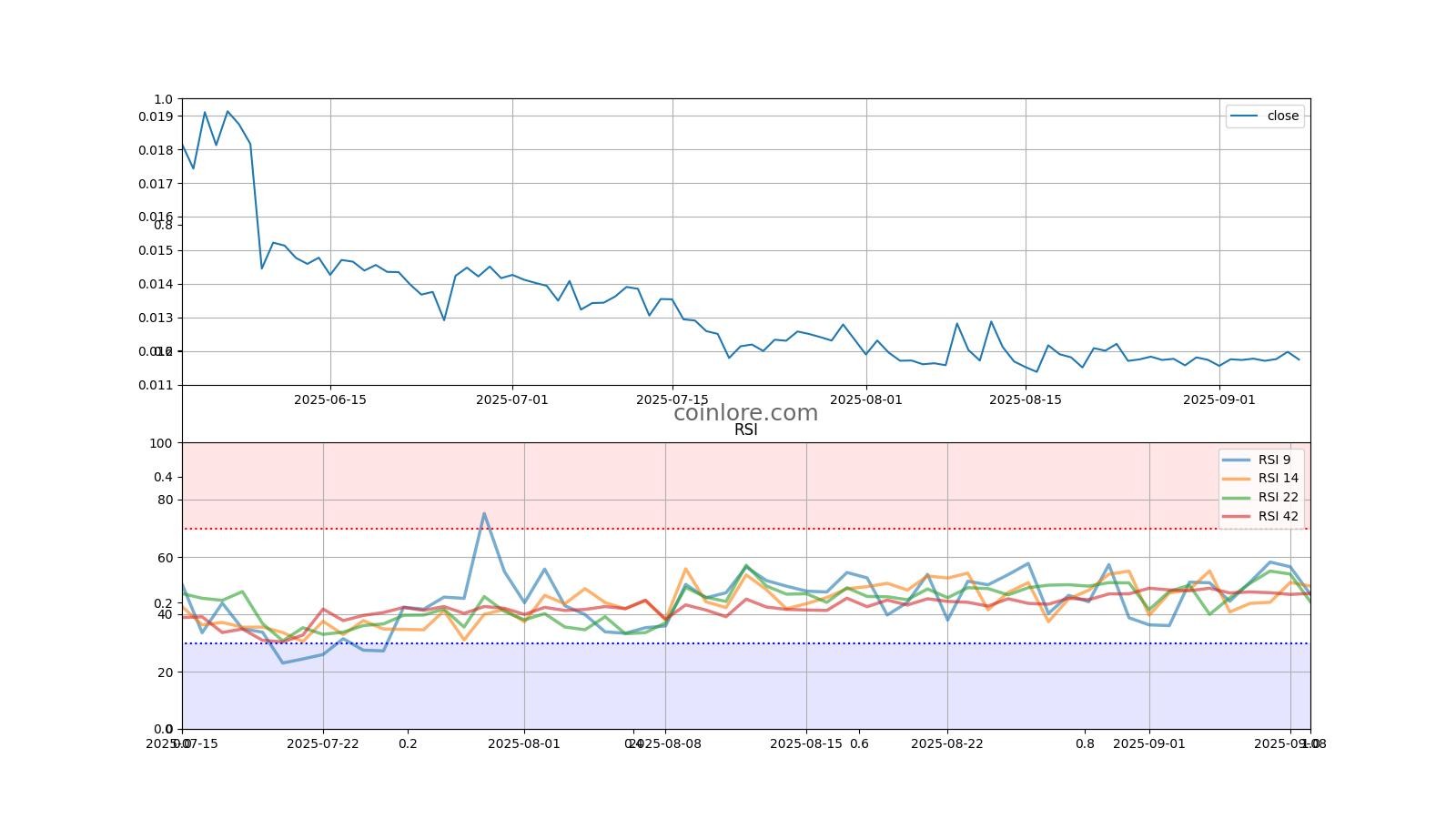 LoungeM RSI indicator