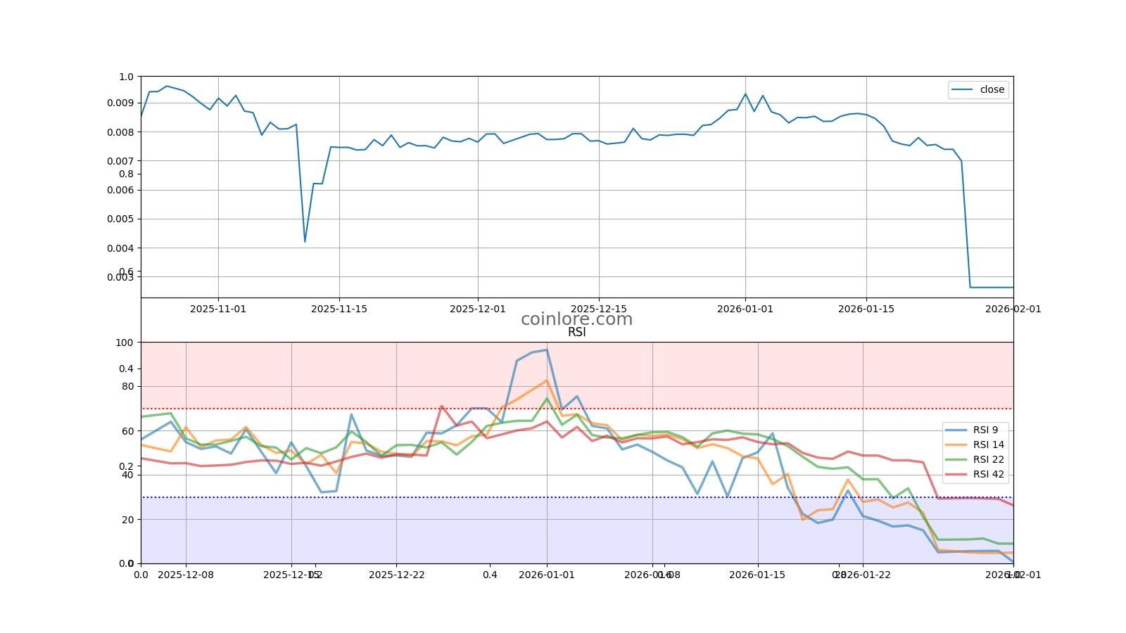 LoungeM RSI indicator