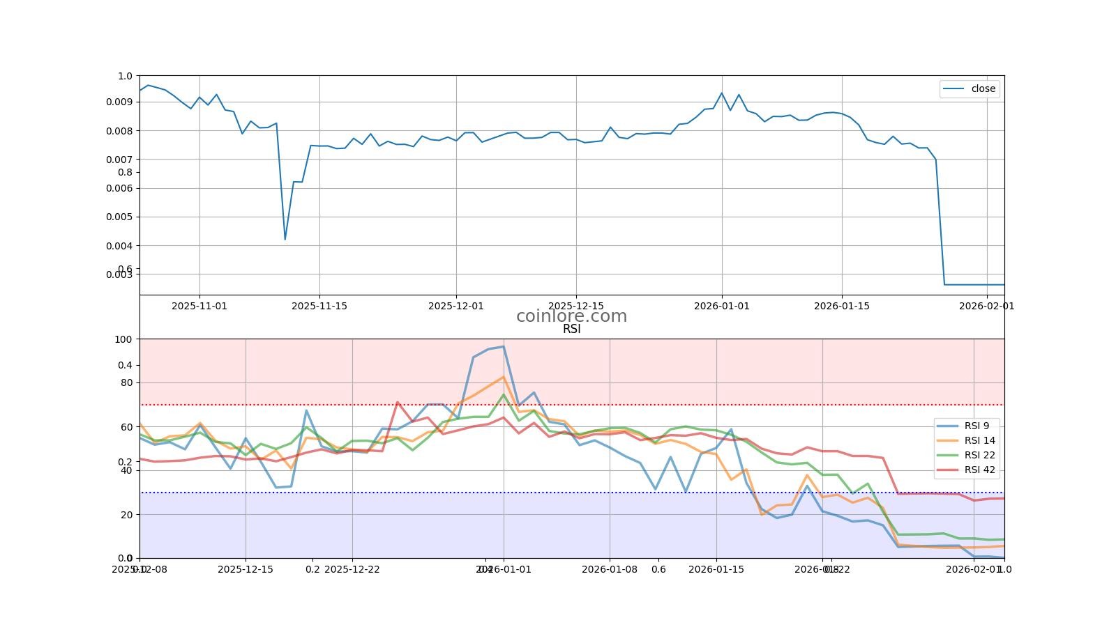 LoungeM RSI indicator