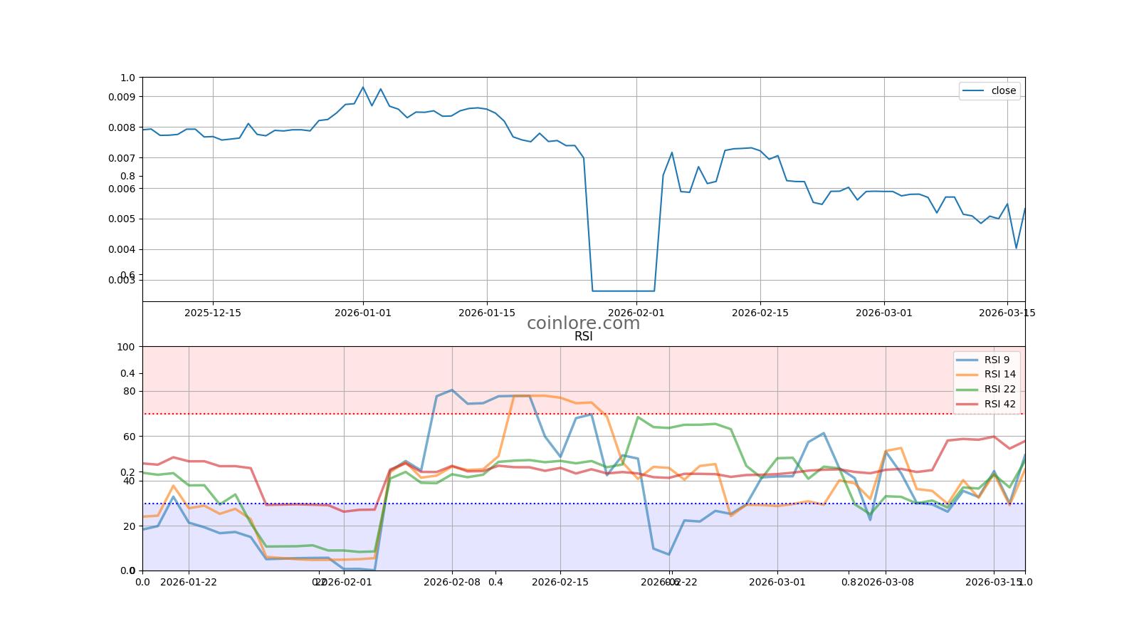 LoungeM RSI indicator