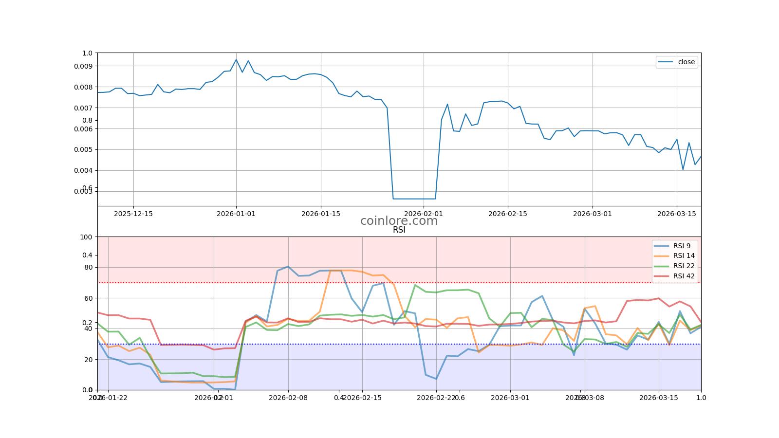 LoungeM RSI indicator