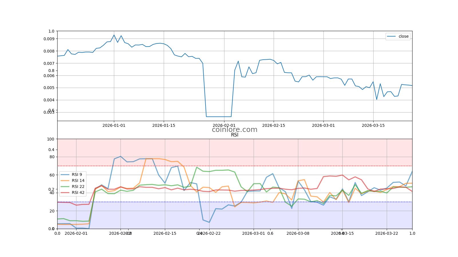 LoungeM RSI indicator