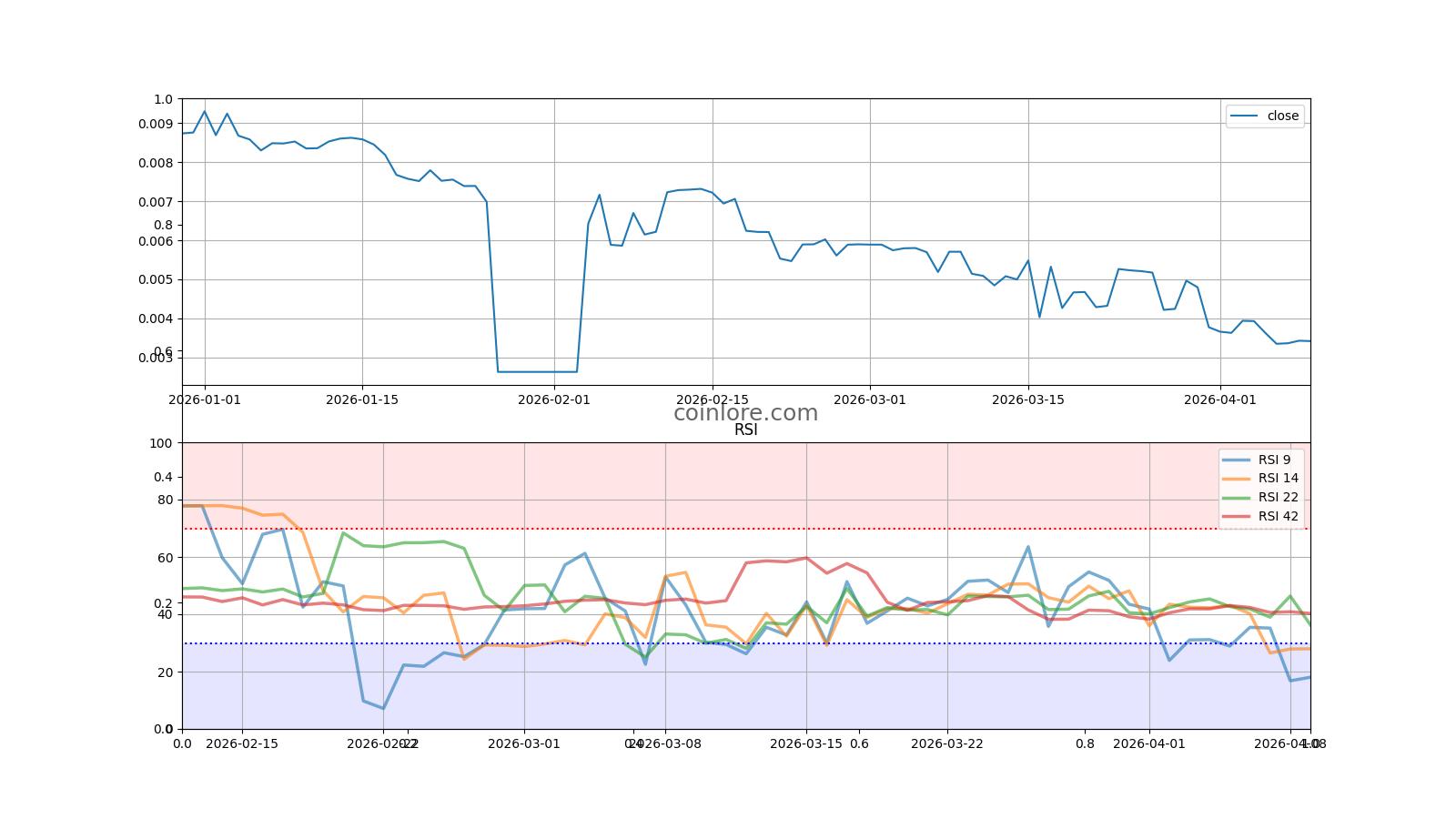 LoungeM RSI indicator