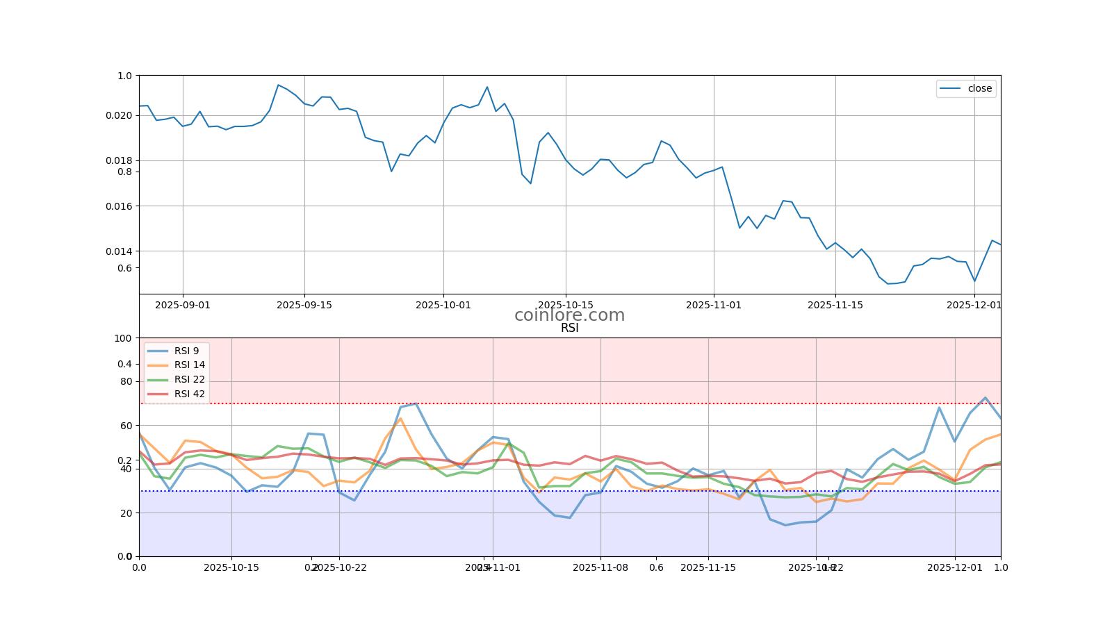 CashCow Protocol Milk RSI indicator