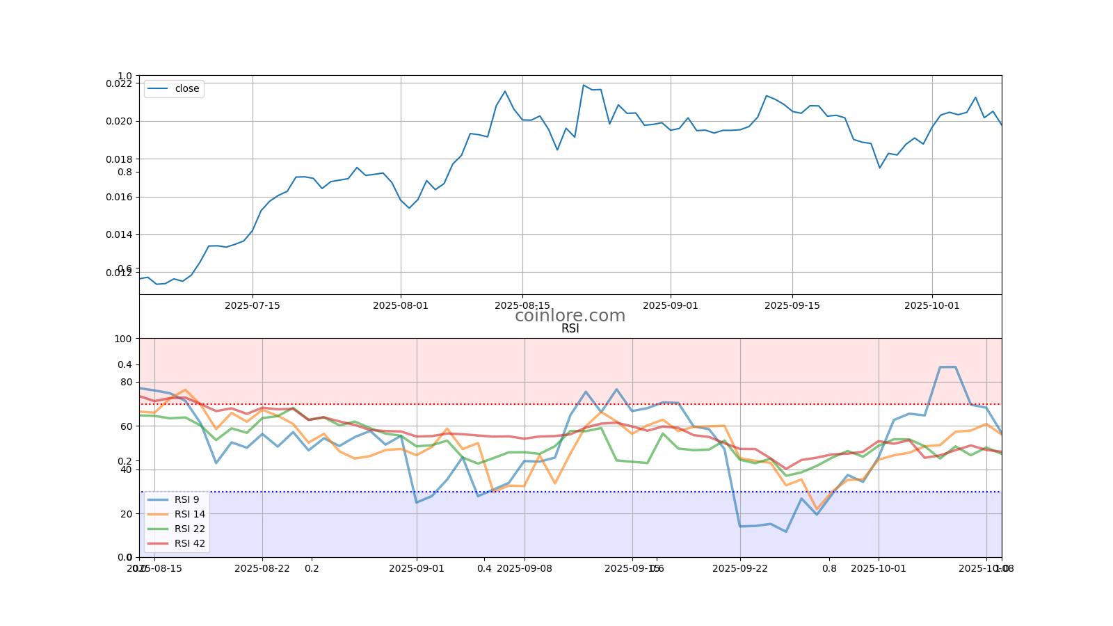 CashCow Protocol Milk RSI indicator