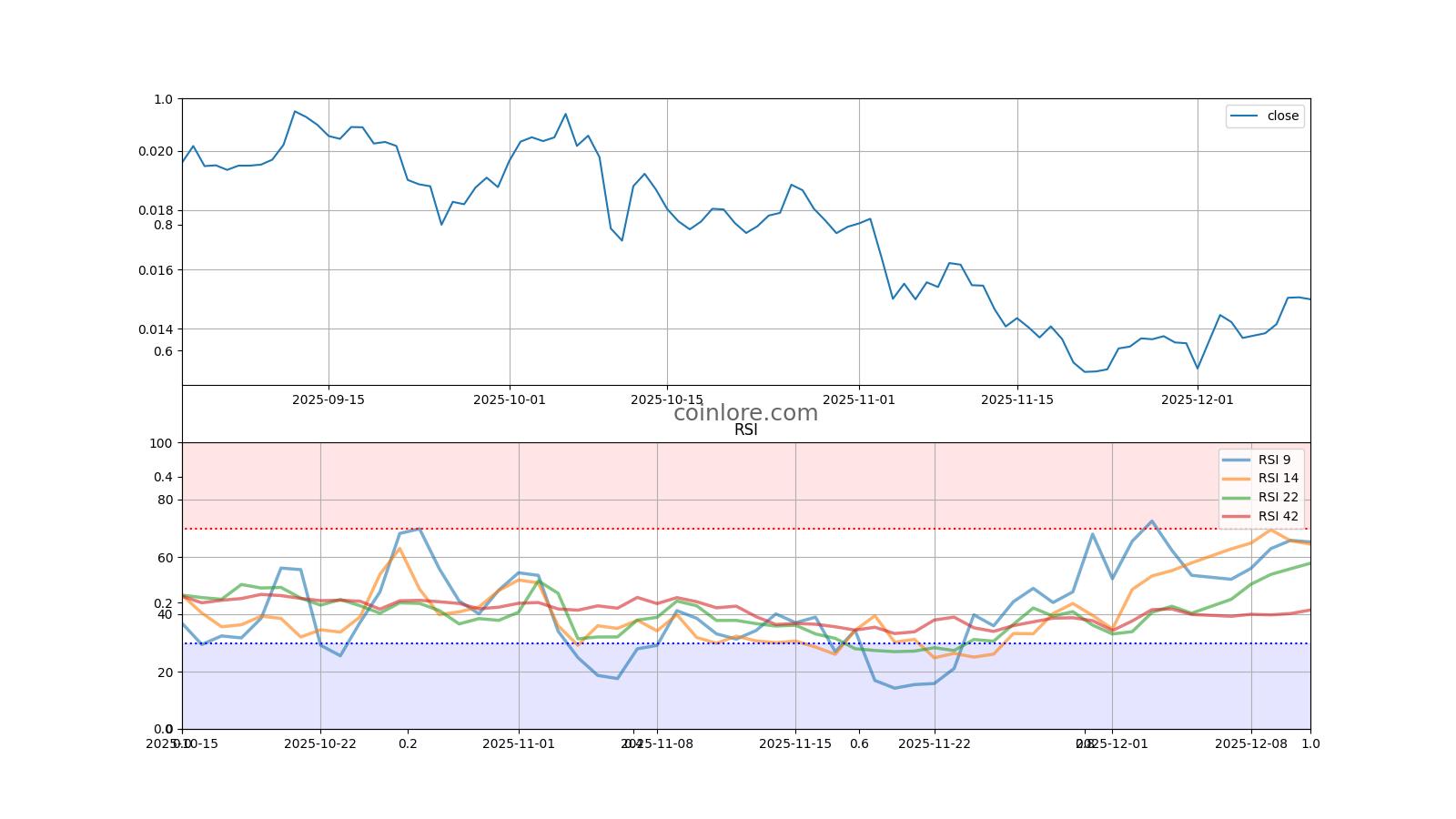 CashCow Protocol Milk RSI indicator