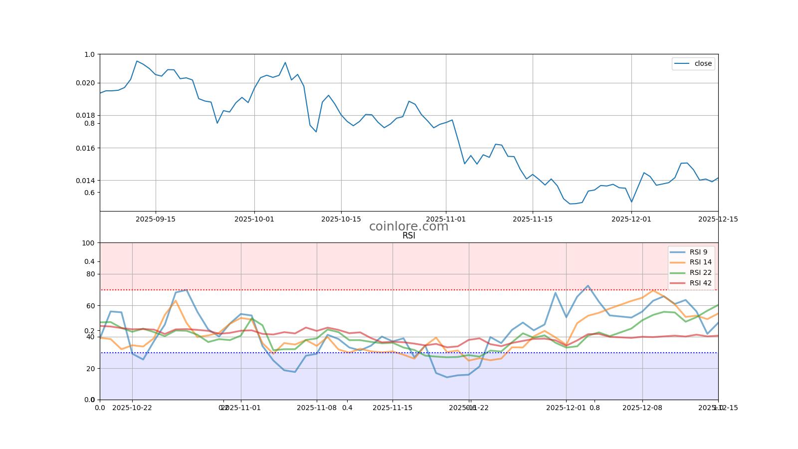 MILK2 RSI indicator