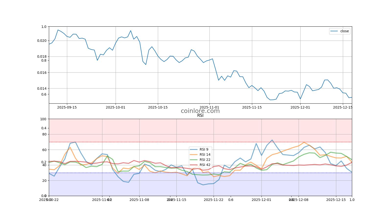 CashCow Protocol Milk RSI indicator