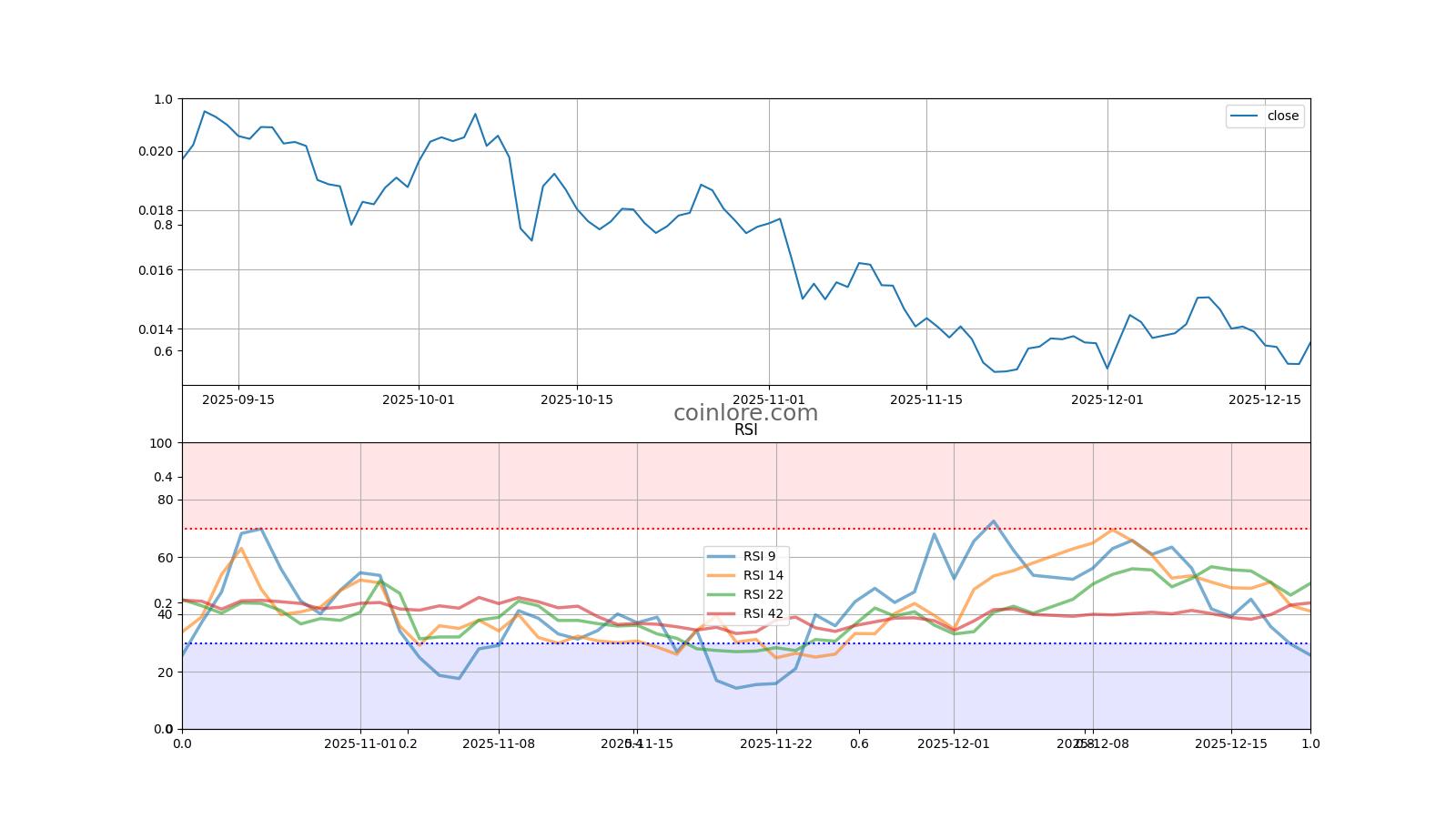 CashCow Protocol Milk RSI indicator