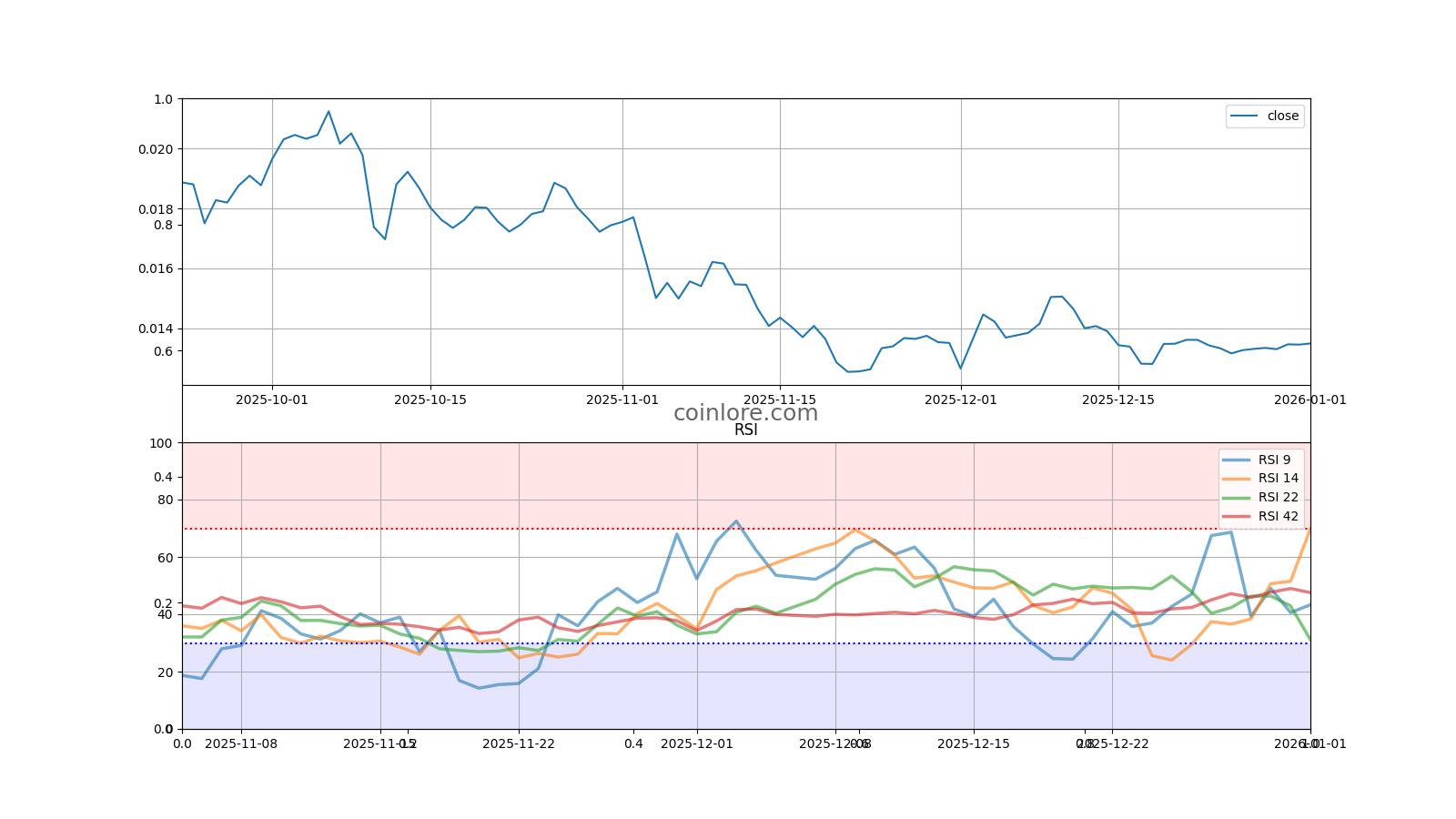 CashCow Protocol Milk RSI indicator