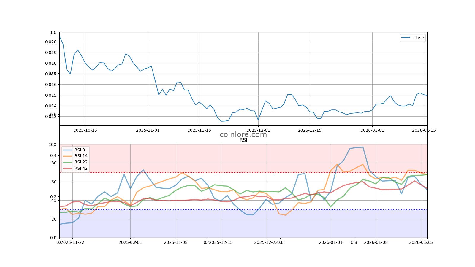 CashCow Protocol Milk RSI indicator