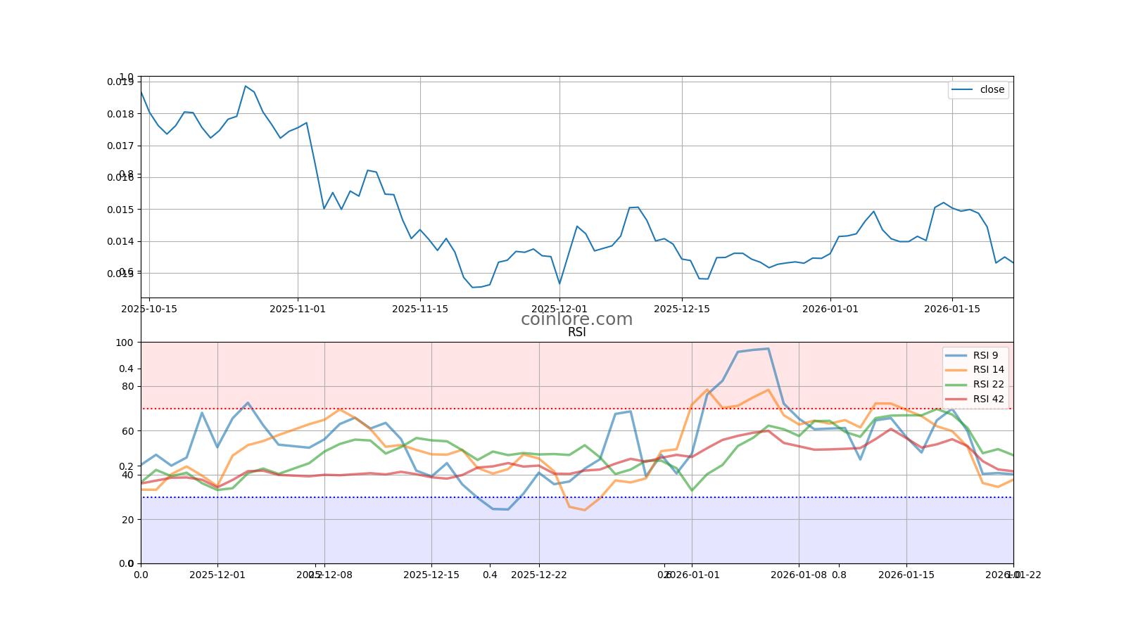 CashCow Protocol Milk RSI indicator