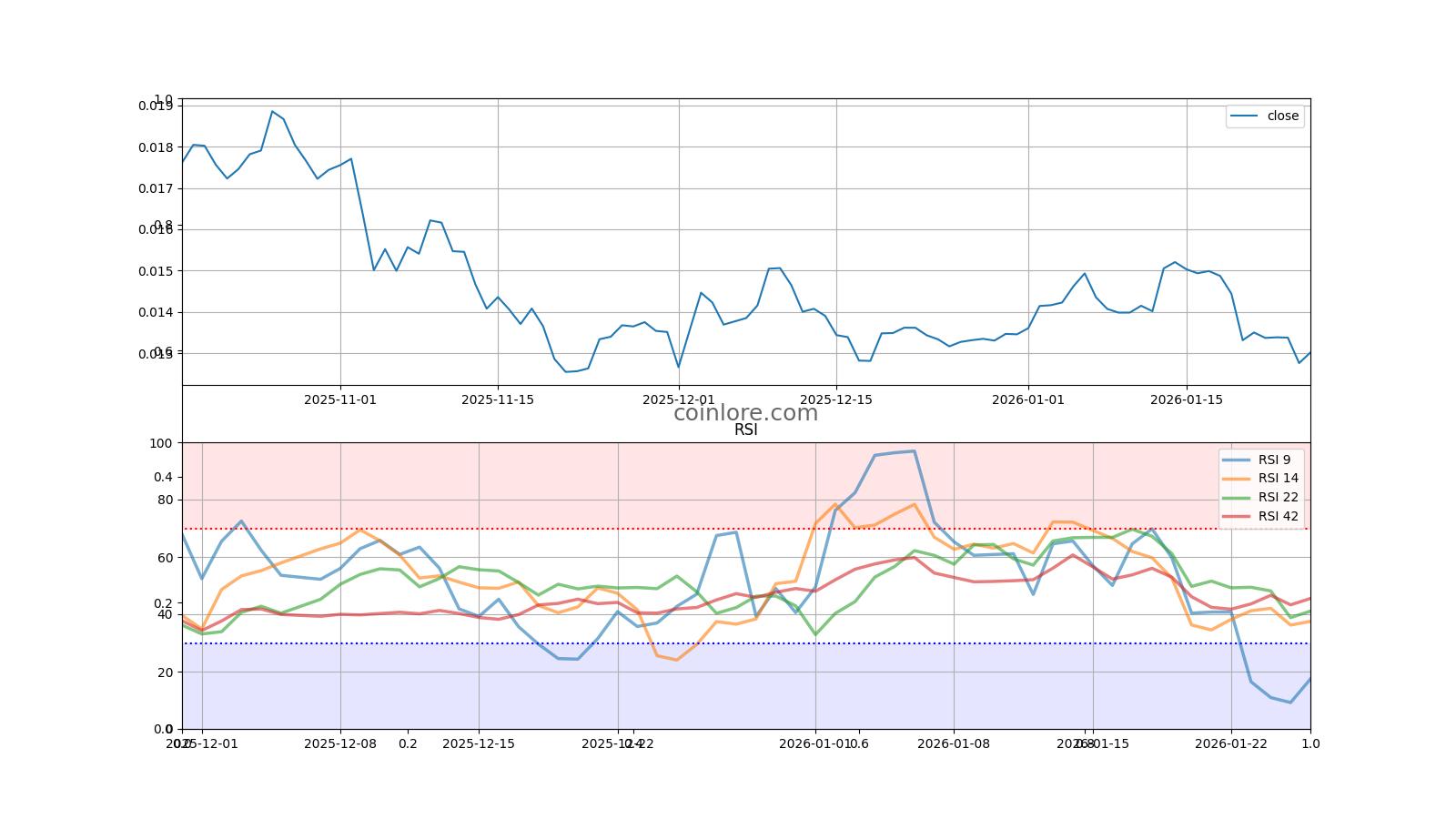 CashCow Protocol Milk RSI indicator