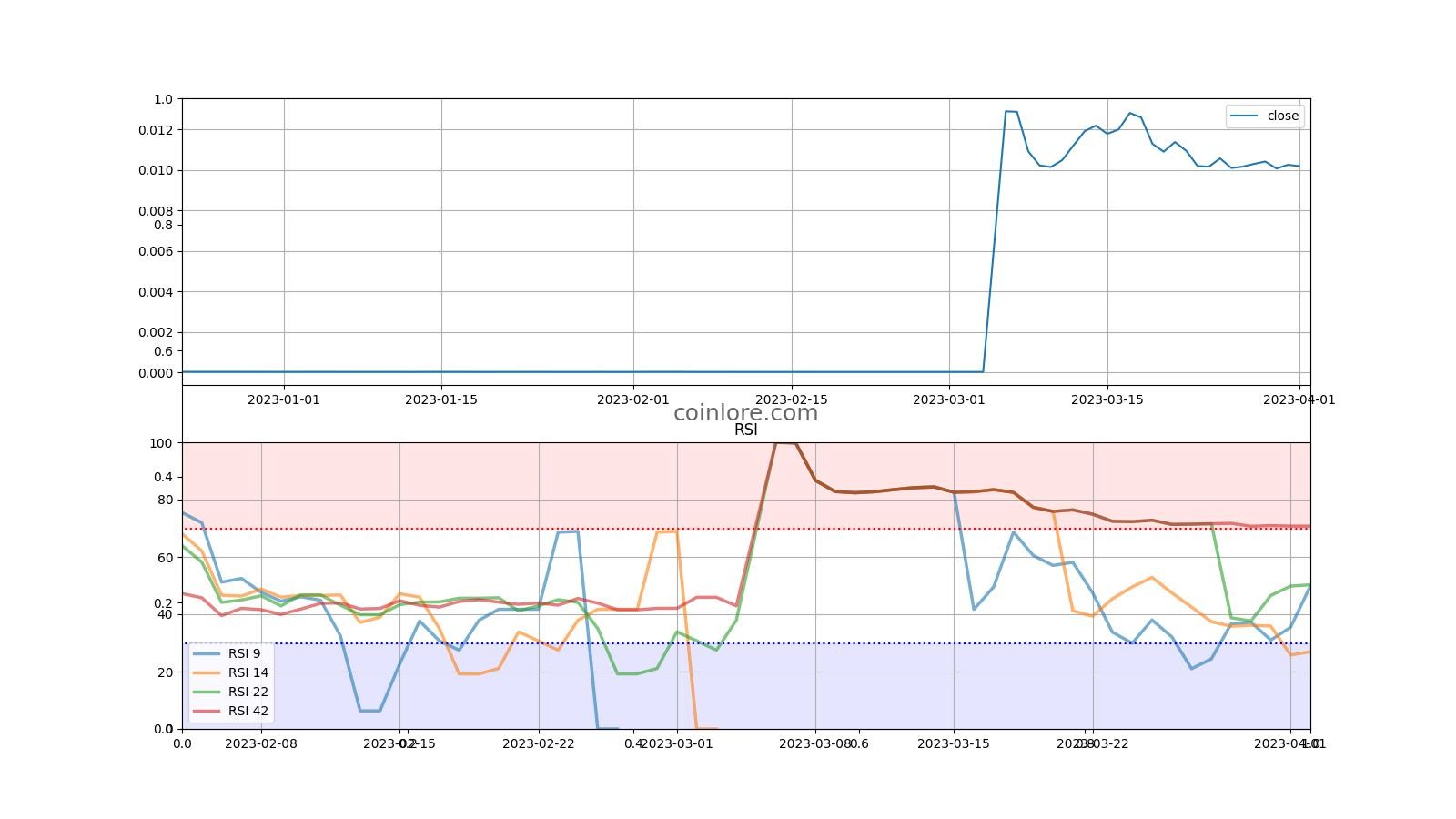 CashCow Protocol Milk RSI indicator