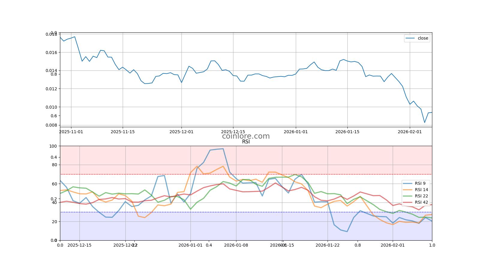 CashCow Protocol Milk RSI indicator