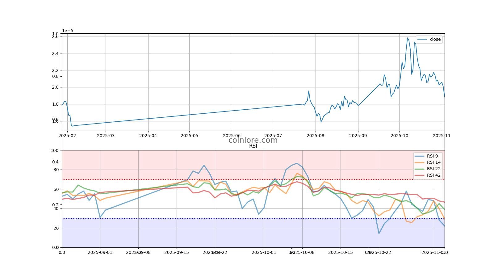Million Dollar Baby RSI indicator