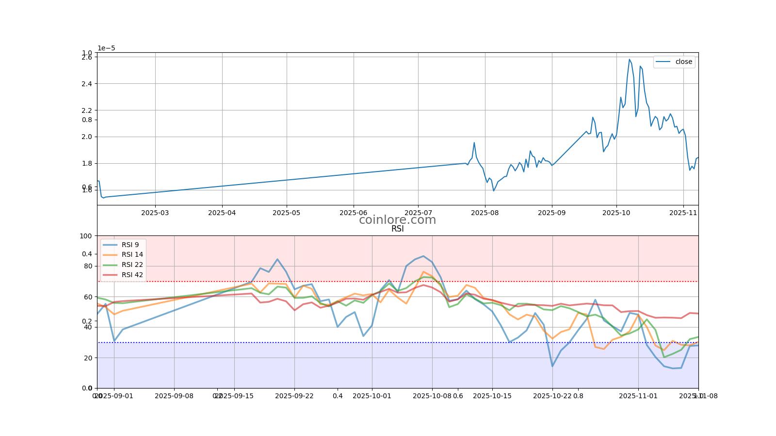 Million Dollar Baby RSI indicator
