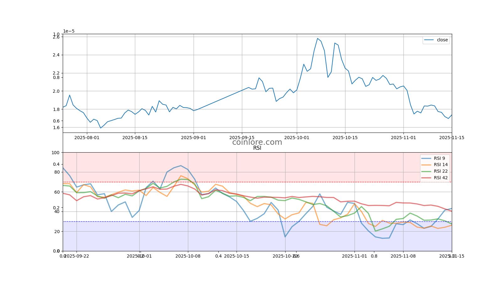 Million Dollar Baby RSI indicator