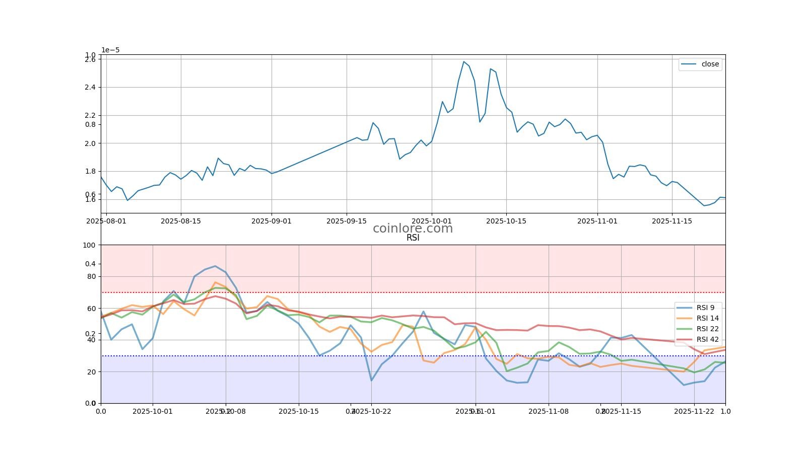 Million Dollar Baby RSI indicator