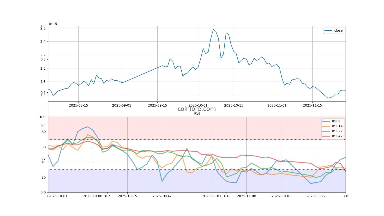Million Dollar Baby RSI indicator