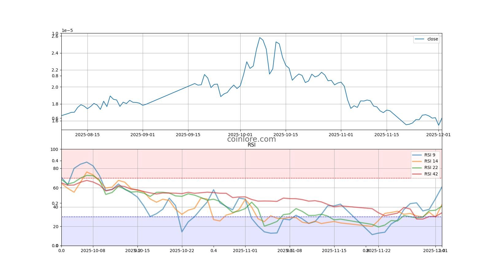 Million Dollar Baby RSI indicator