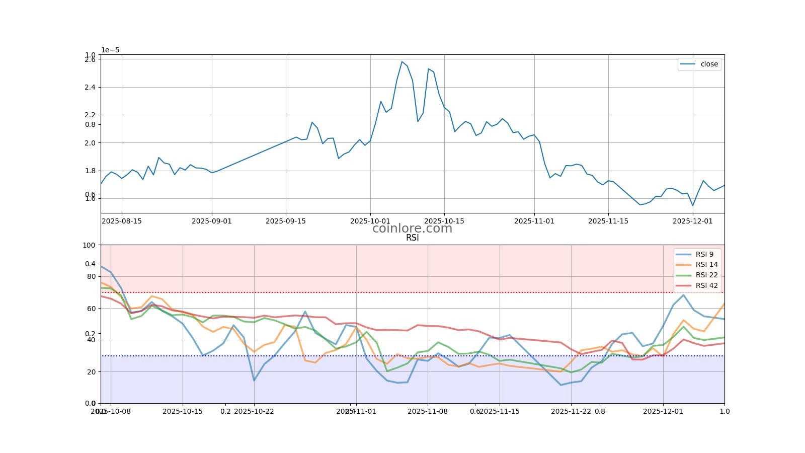 Million Dollar Baby RSI indicator