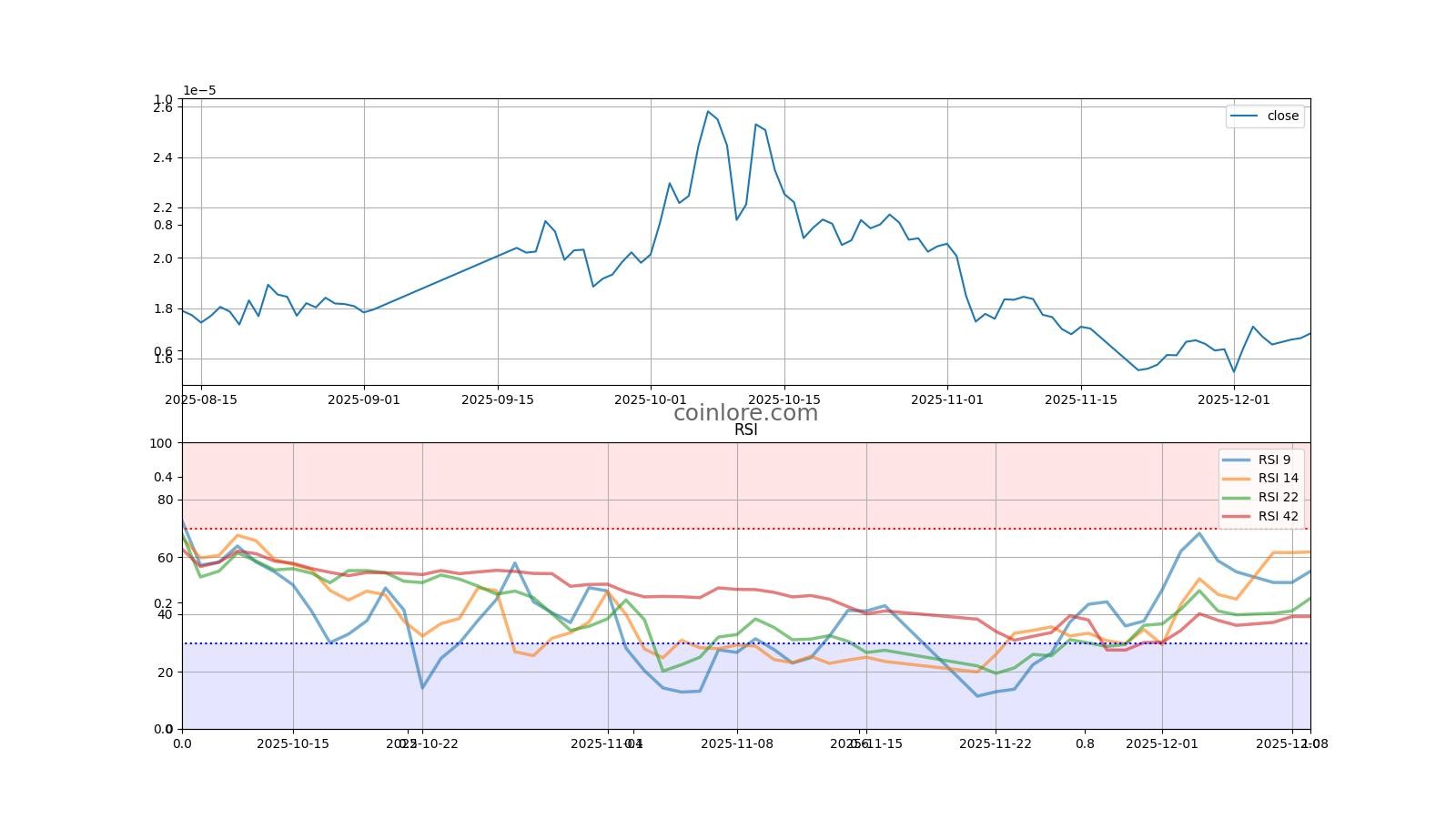Million Dollar Baby RSI indicator