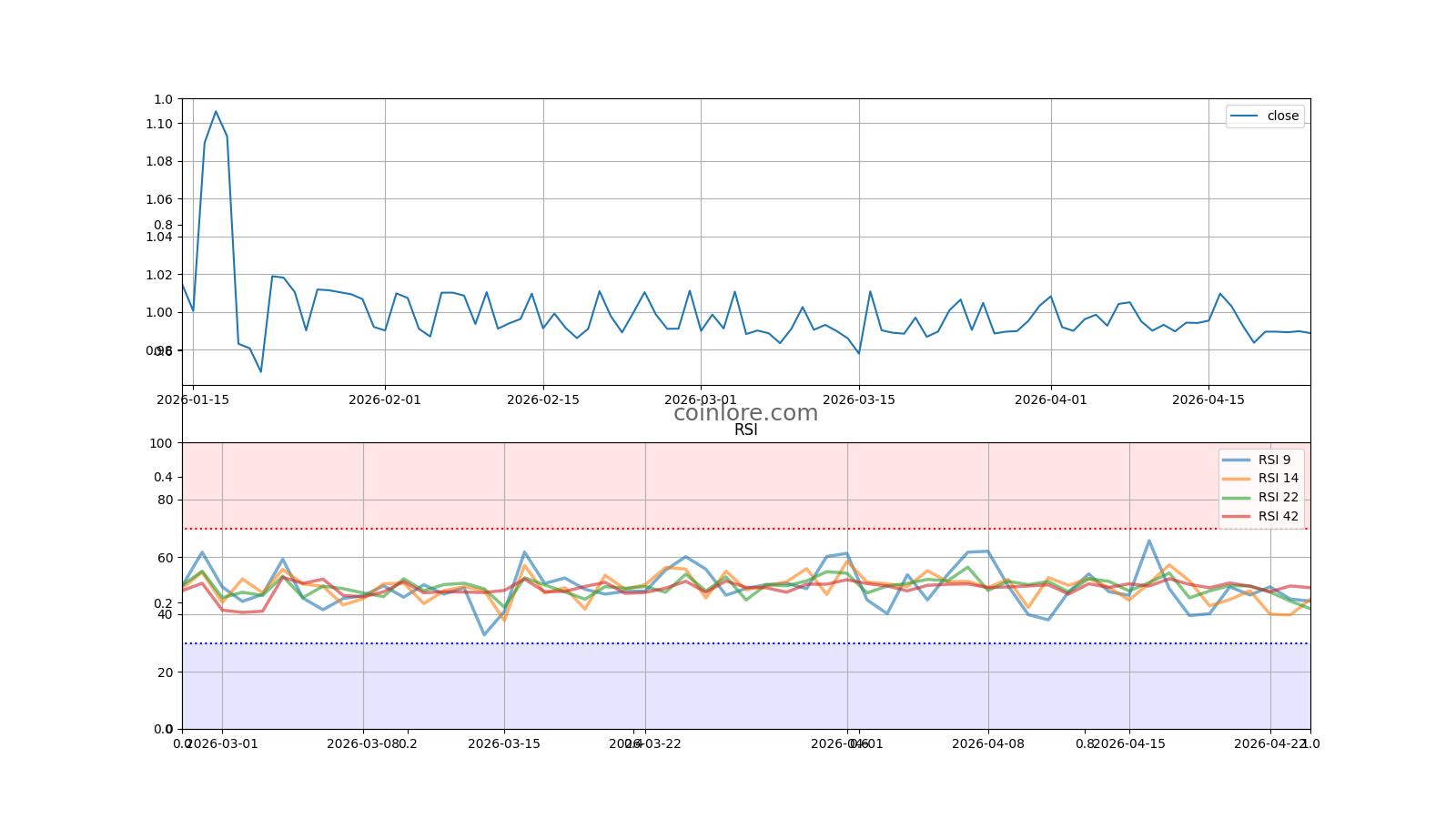 Million RSI indicator
