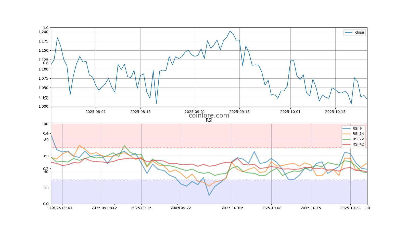 Million RSI indicator