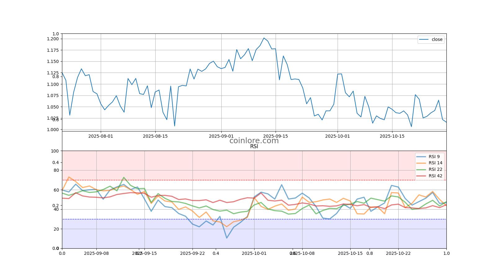 Million RSI indicator