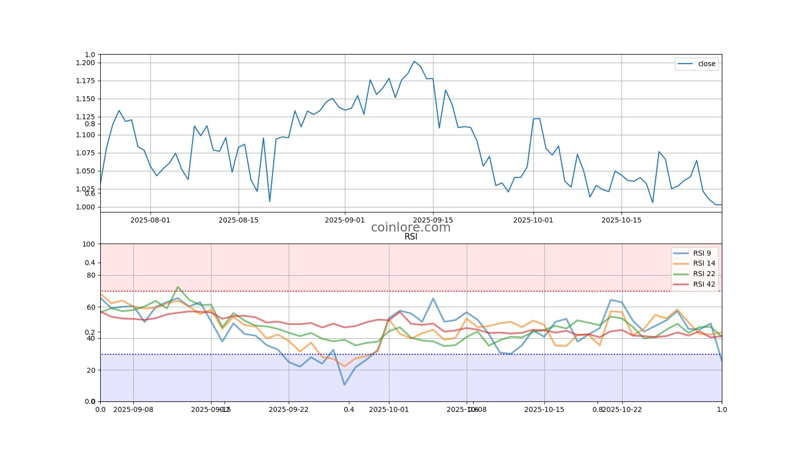 Million RSI indicator