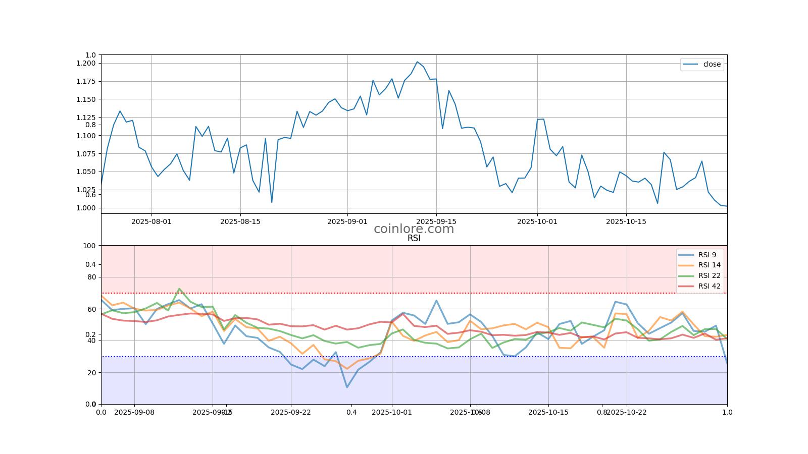 Million RSI indicator