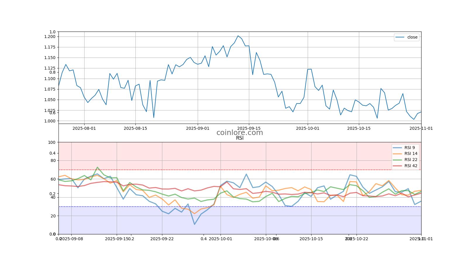 Million RSI indicator