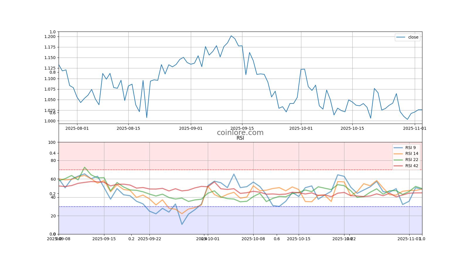 Million RSI indicator