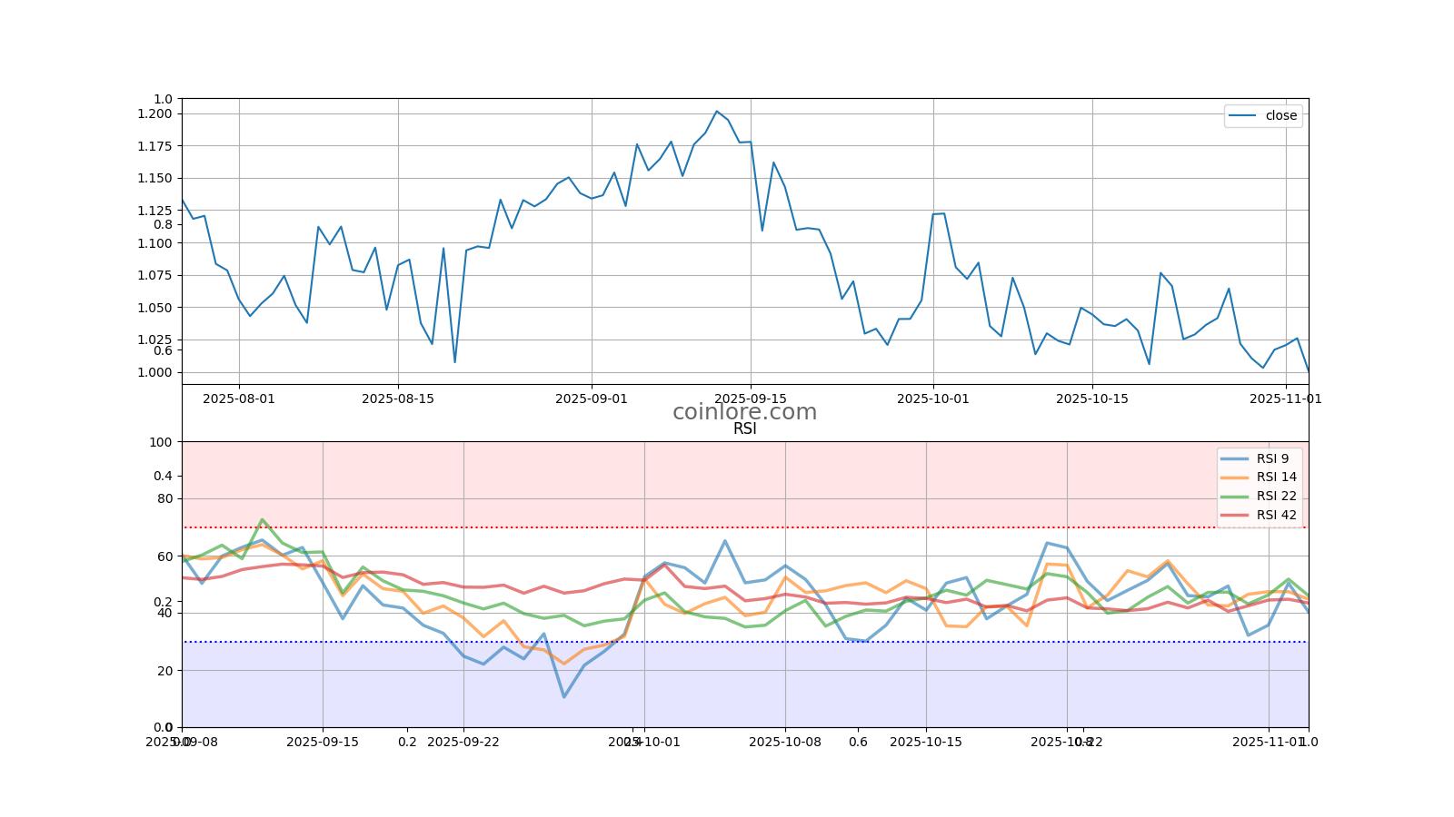 Million RSI indicator