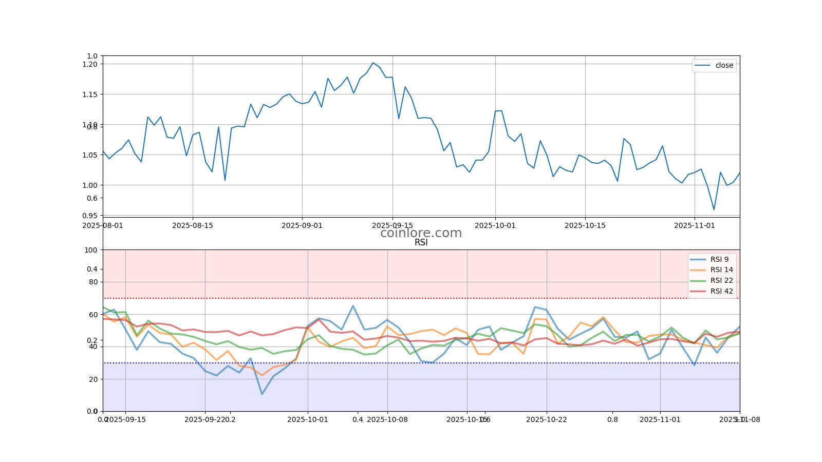 Million RSI indicator
