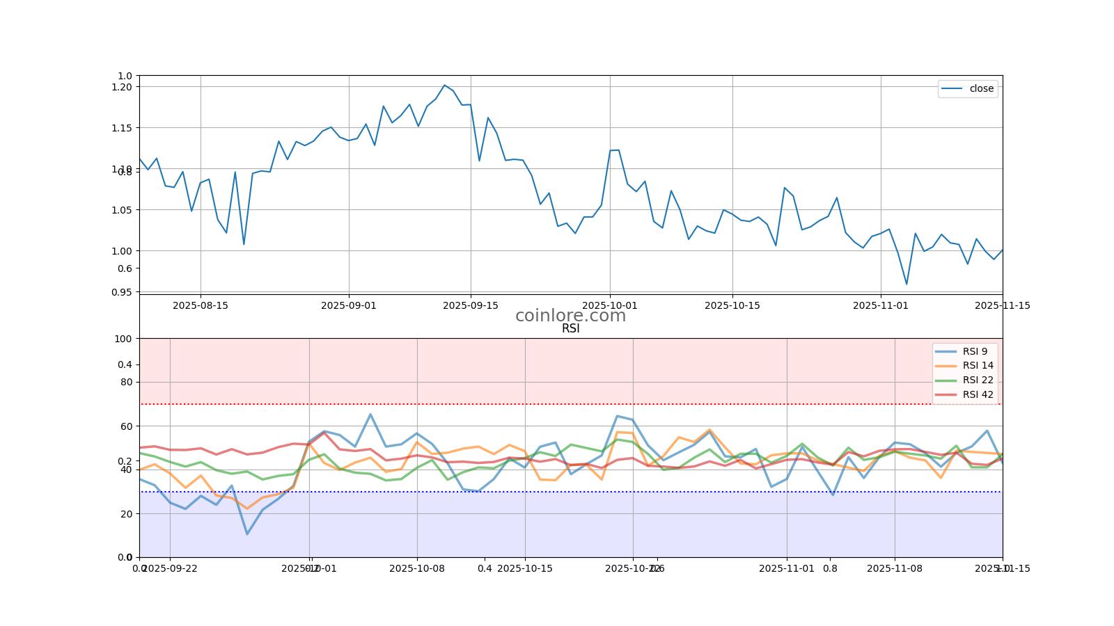 Million RSI indicator