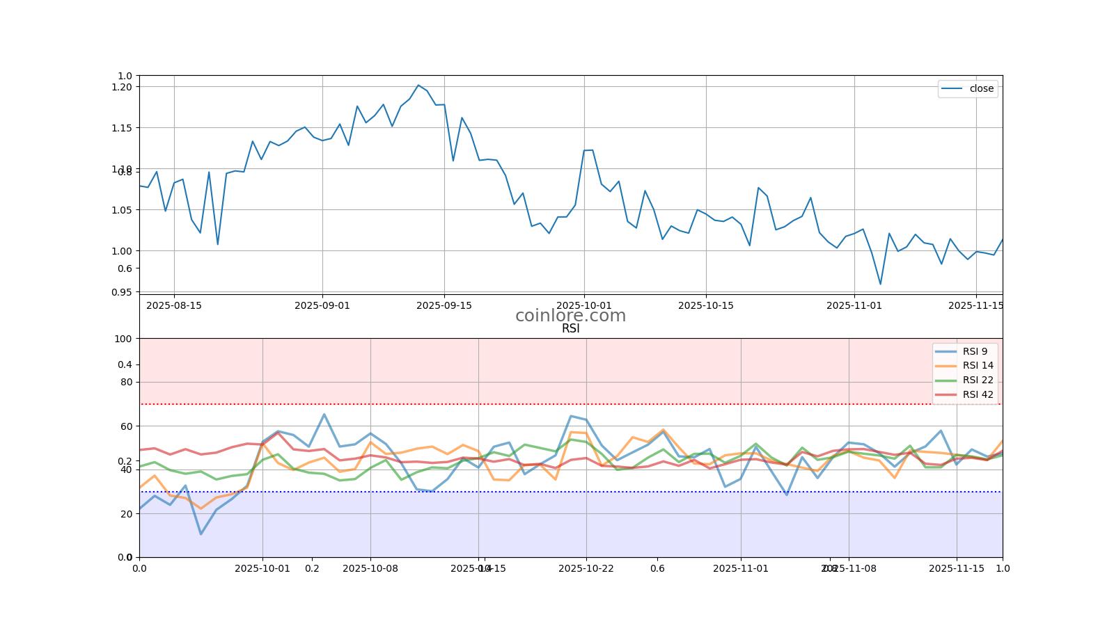 Million RSI indicator