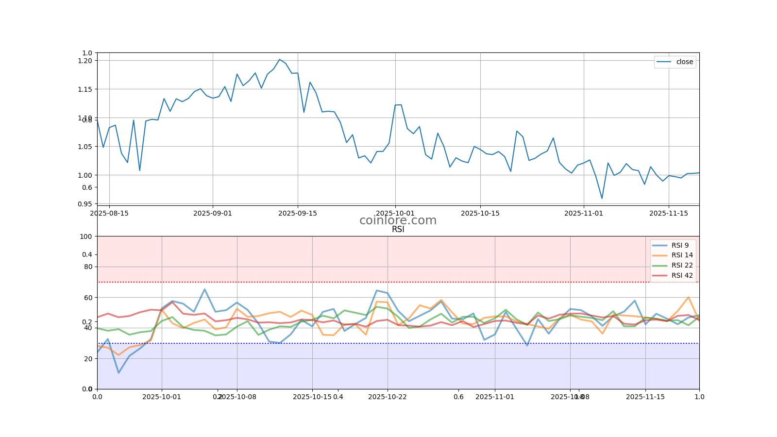 Million RSI indicator