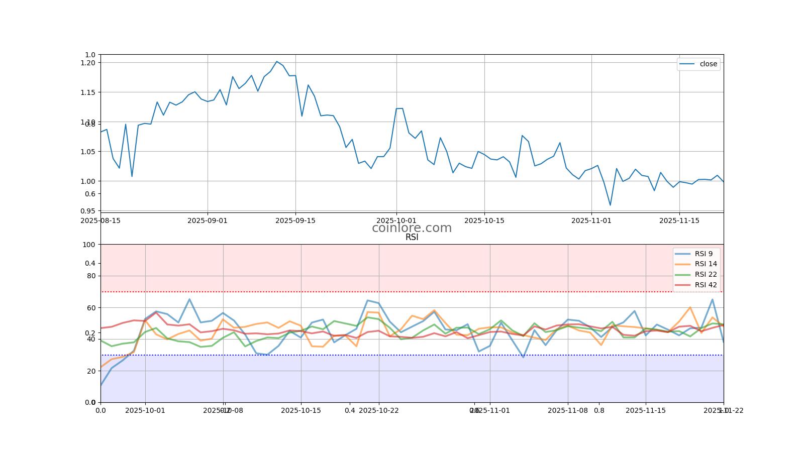 Million RSI indicator